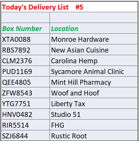 Delivery Results